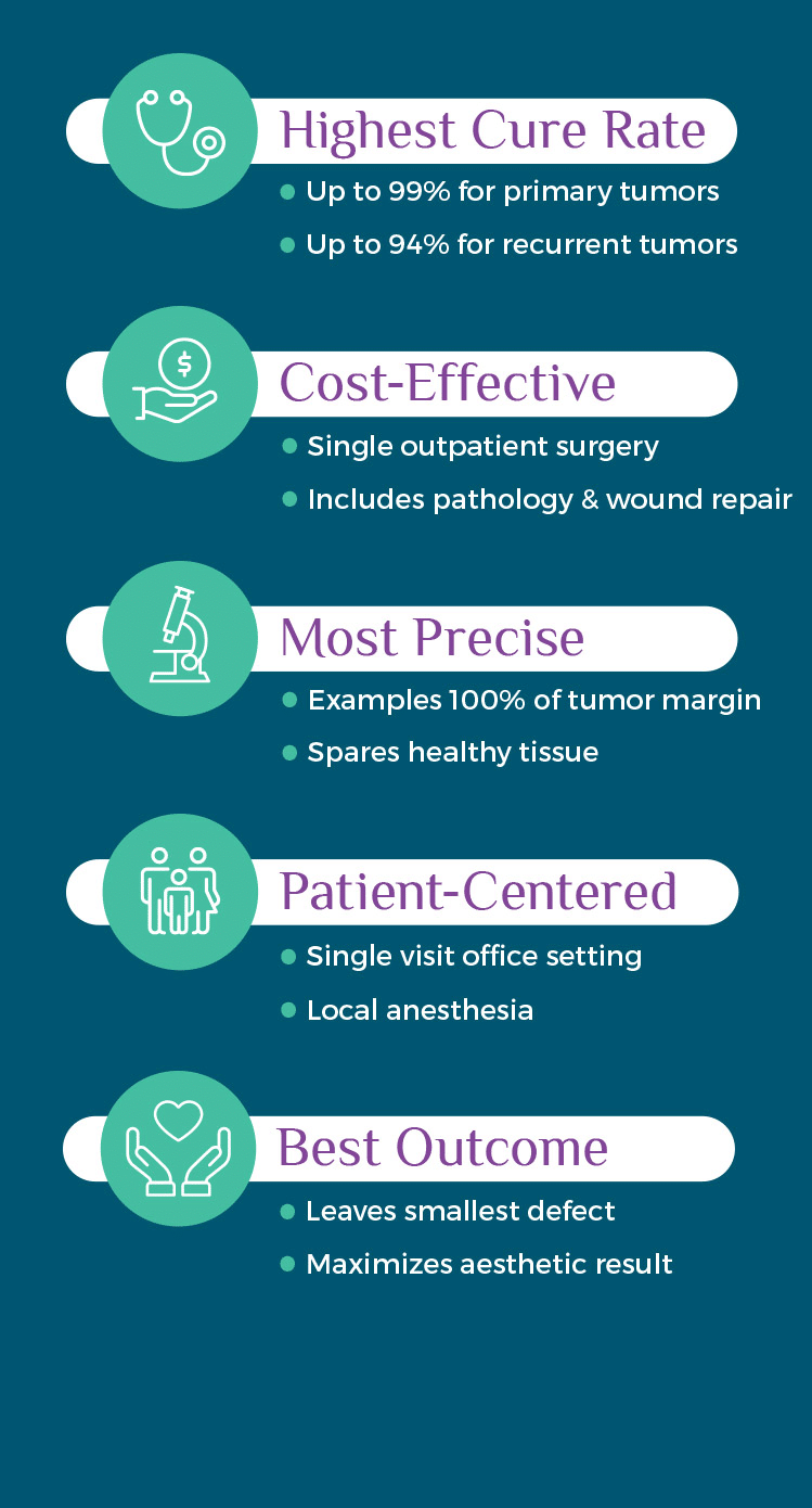 Decatur – Ash Avenue Dermatologists - VitalSkin Dermatology